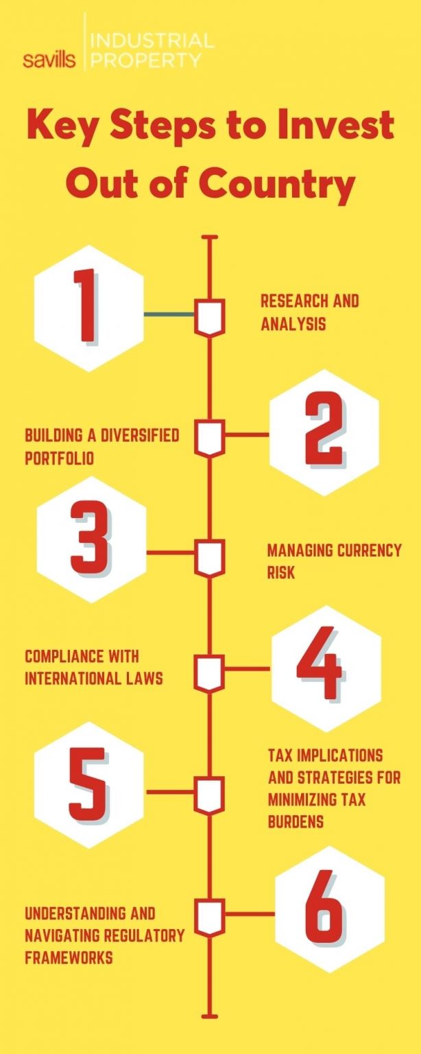 Research and Analysis